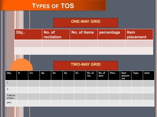 Educational measurement, assessment and evaluation | PPTX
