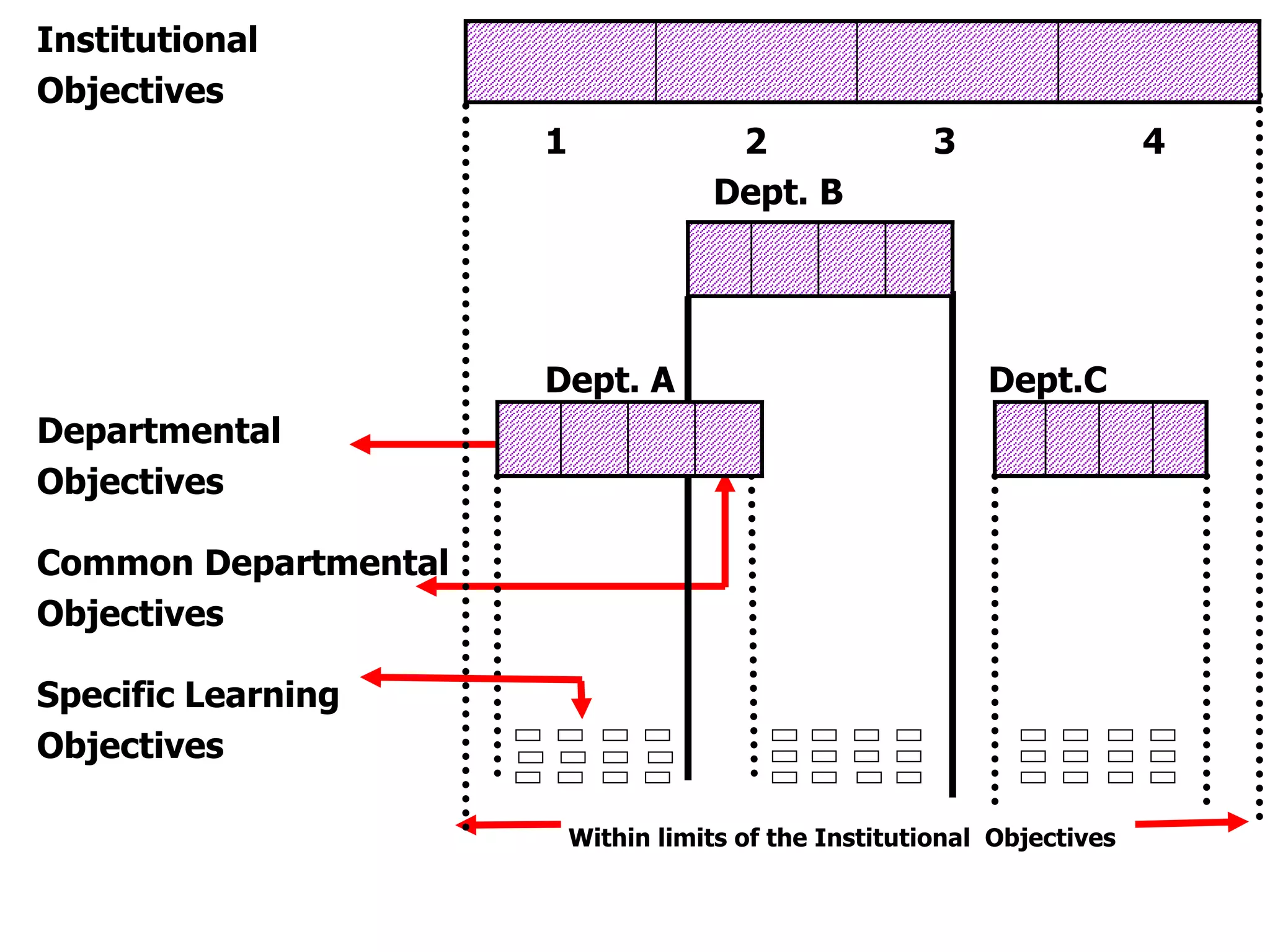 Educational objectives | PPTX