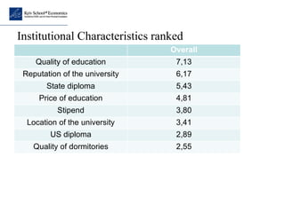 Comparing Education Internationally | PPT