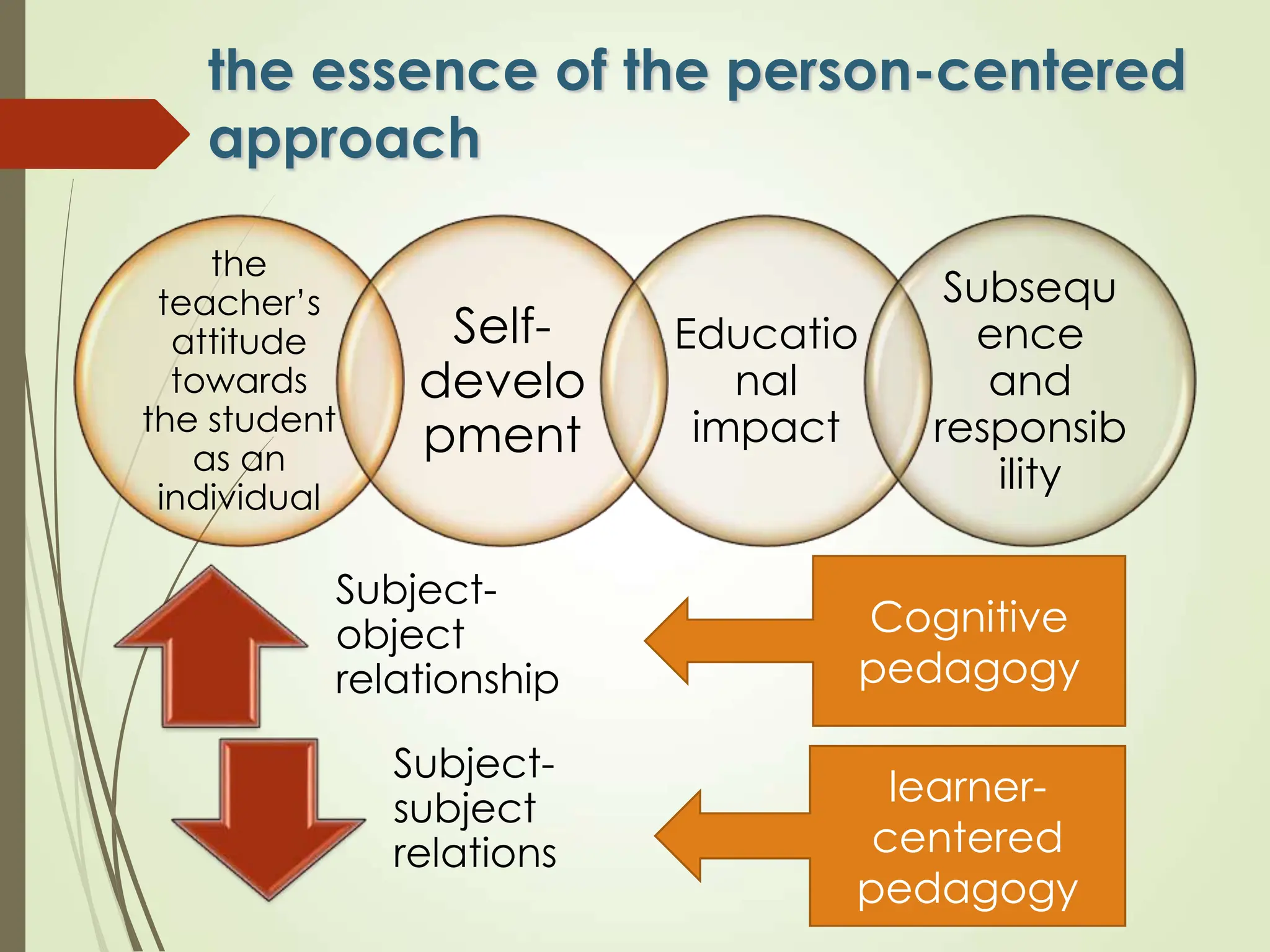 educational paradigms implemented in the learning process.ppt