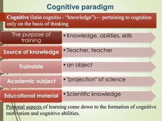educational paradigms implemented in the learning process.ppt