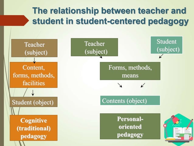 educational paradigms implemented in the learning process.ppt