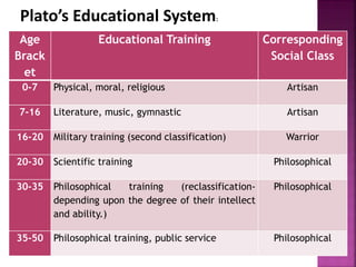 Educational philosophers (sophist and greeks) | PPTX