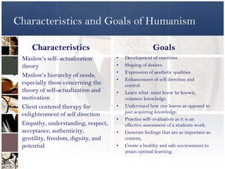 Educational philosophies | PPTX