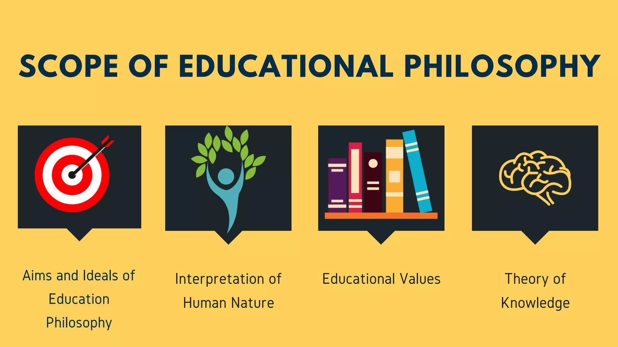 Meaning Scope Function and Importance of Philosophy of Education | PPTX