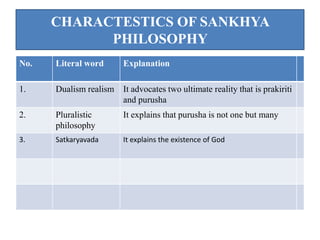 Educational philosophy part 2 | PPT