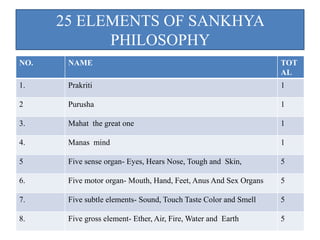 Educational philosophy part 2 | PPT