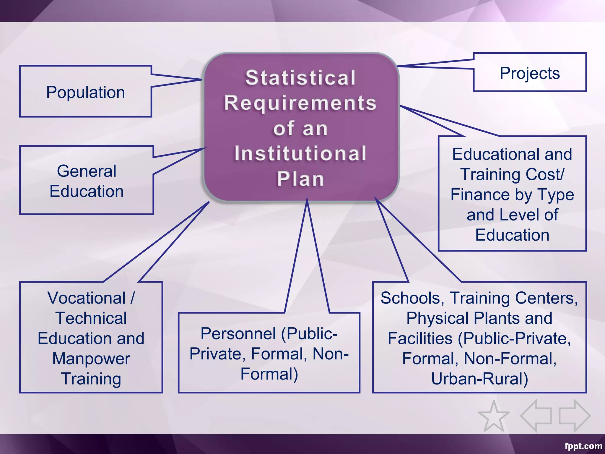 Educational Planning | PPT