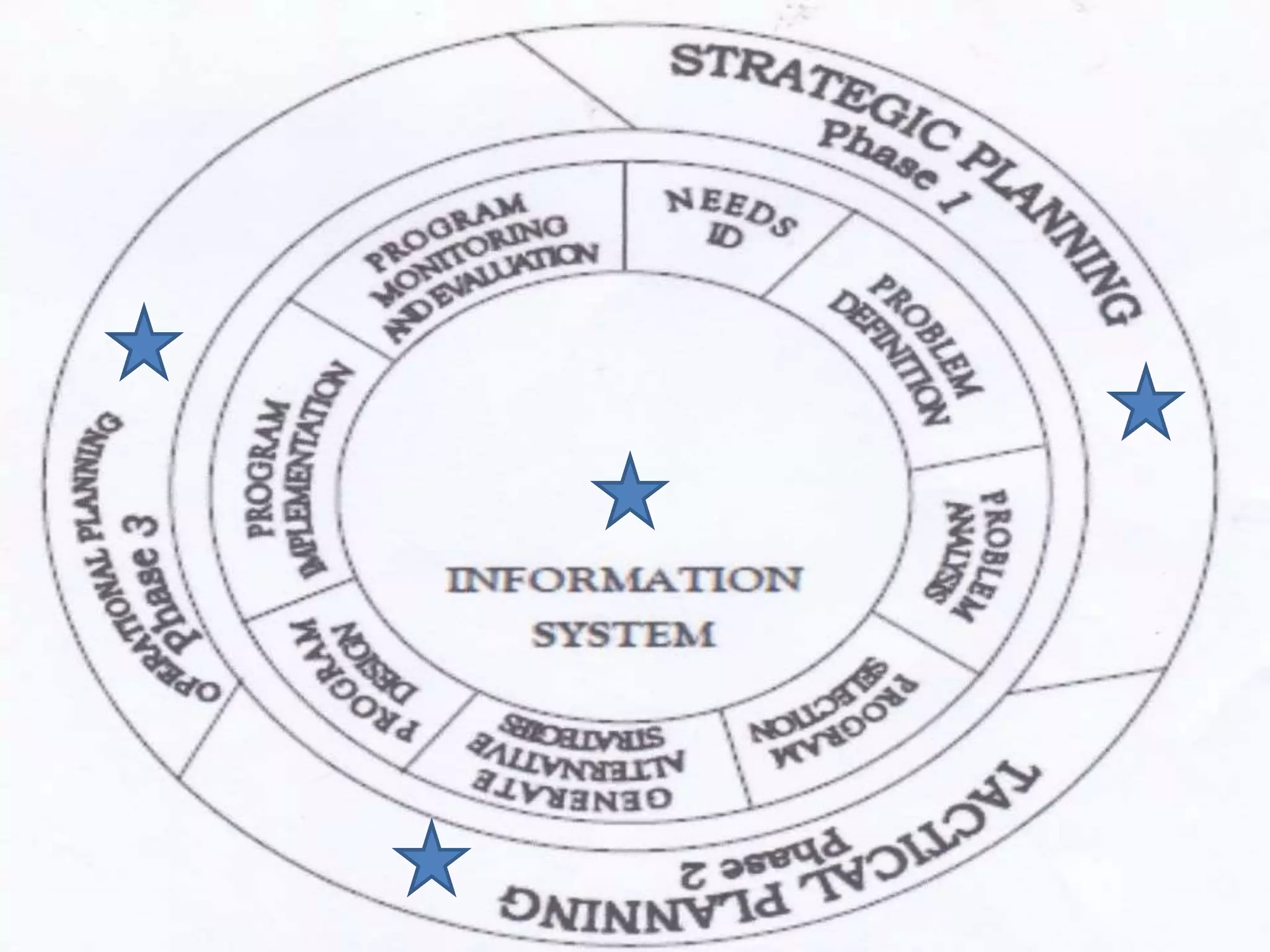 Educational planning models | PPTX
