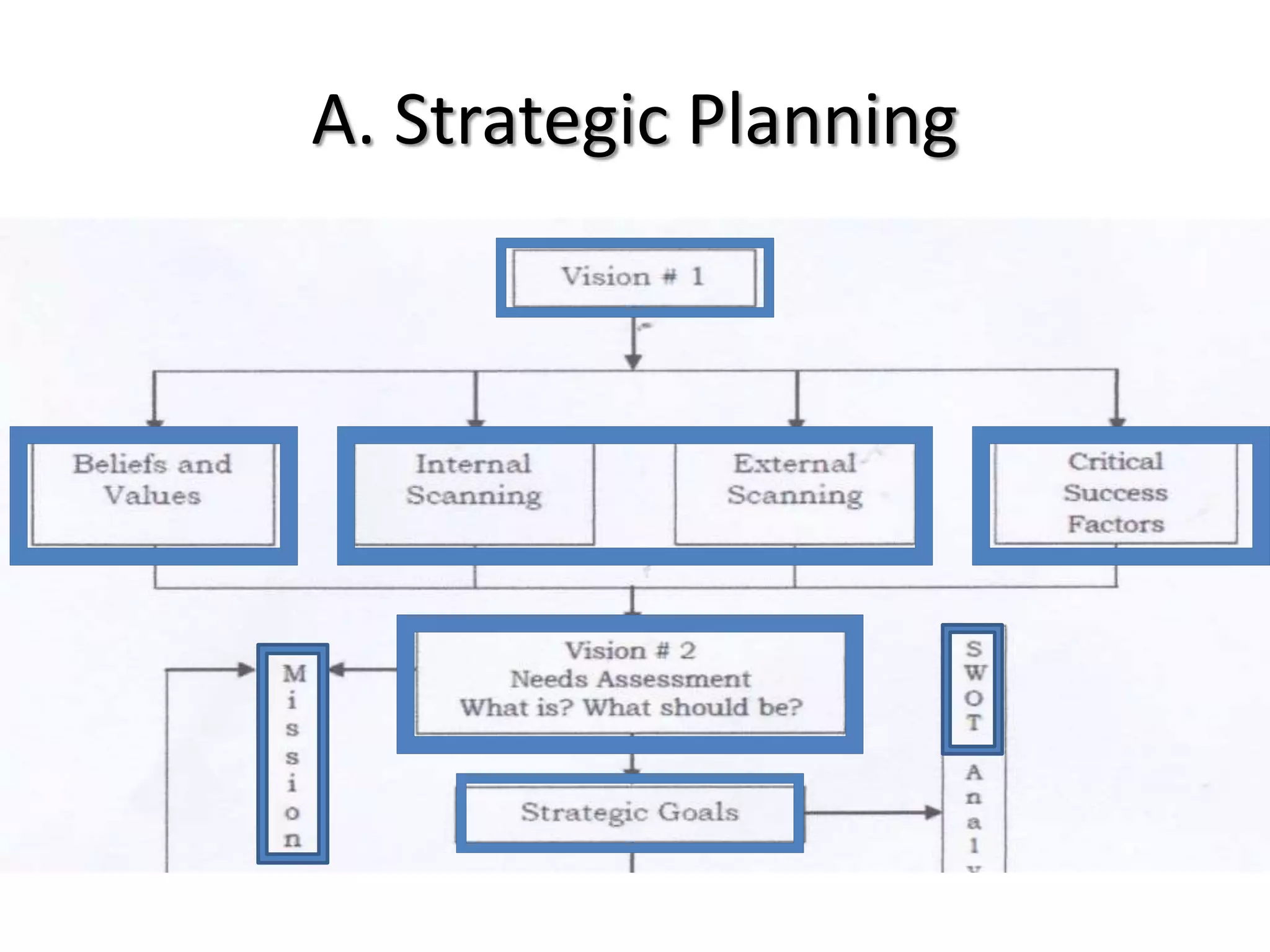 Educational planning models | PPTX