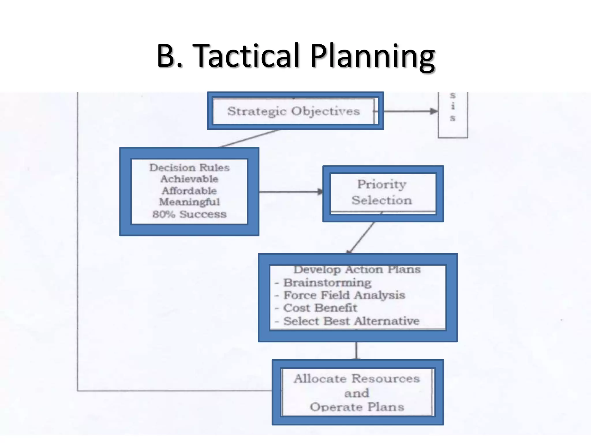 Educational planning models | PPTX