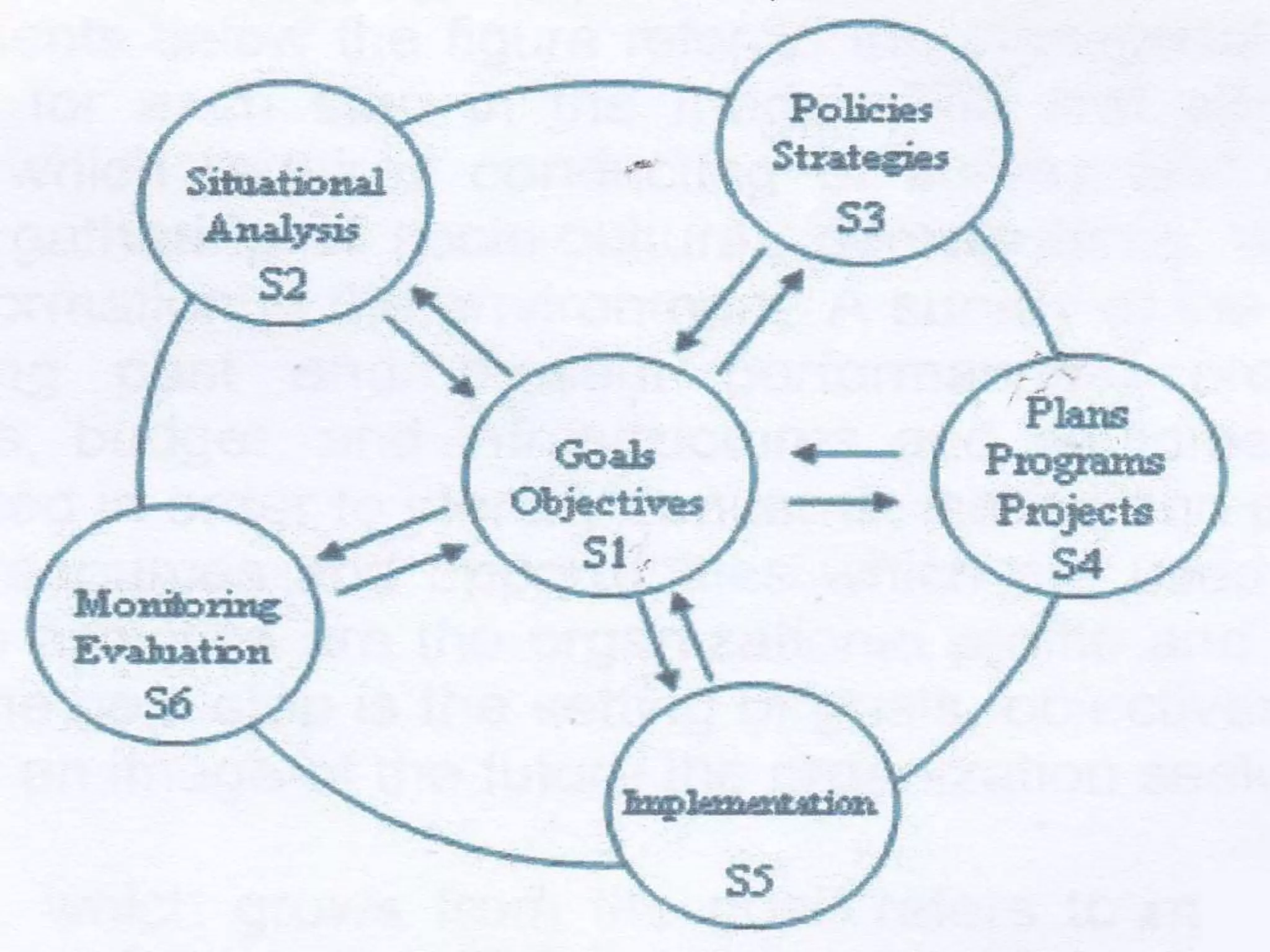 Educational planning models | PPTX