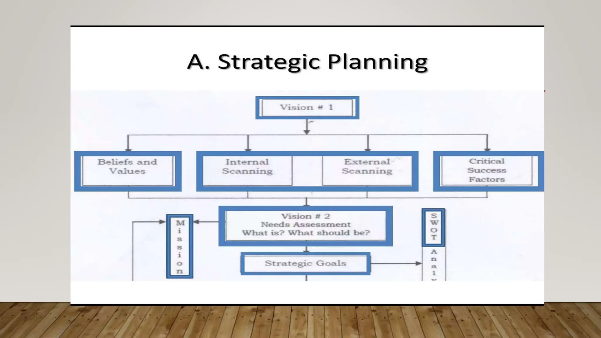 Lecture: The Educational Planning Models | PPTX