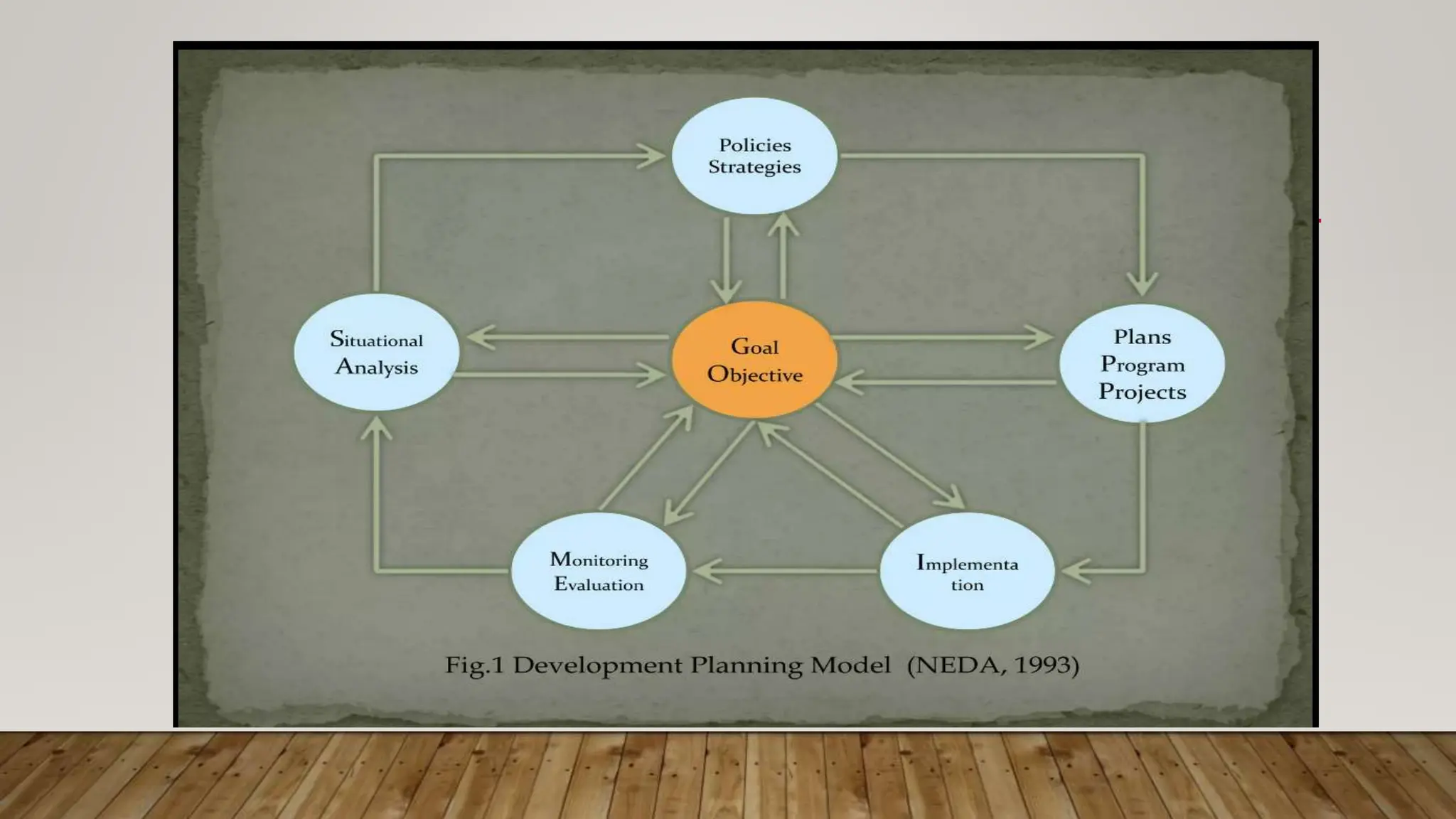 Lecture: The Educational Planning Models | PPTX