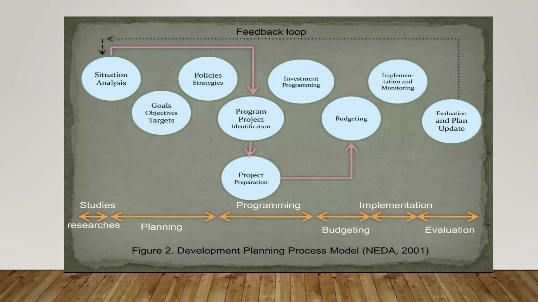 Lecture: The Educational Planning Models | PPTX