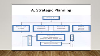 Lecture: The Educational Planning Models | PPTX
