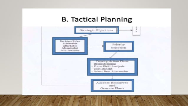 Lecture: The Educational Planning Models | PPTX