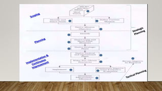 Lecture: The Educational Planning Models | PPTX