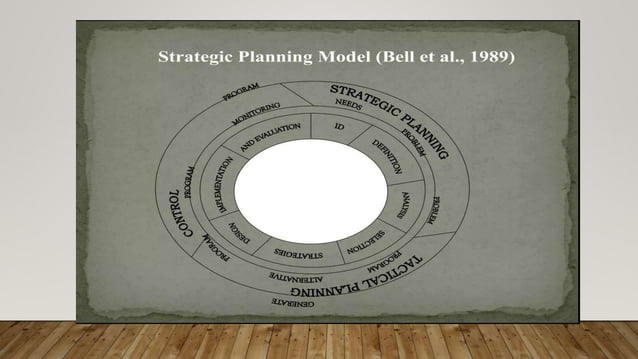 Lecture: The Educational Planning Models | PPTX