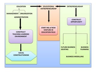 Educational Structure and policies | PPT
