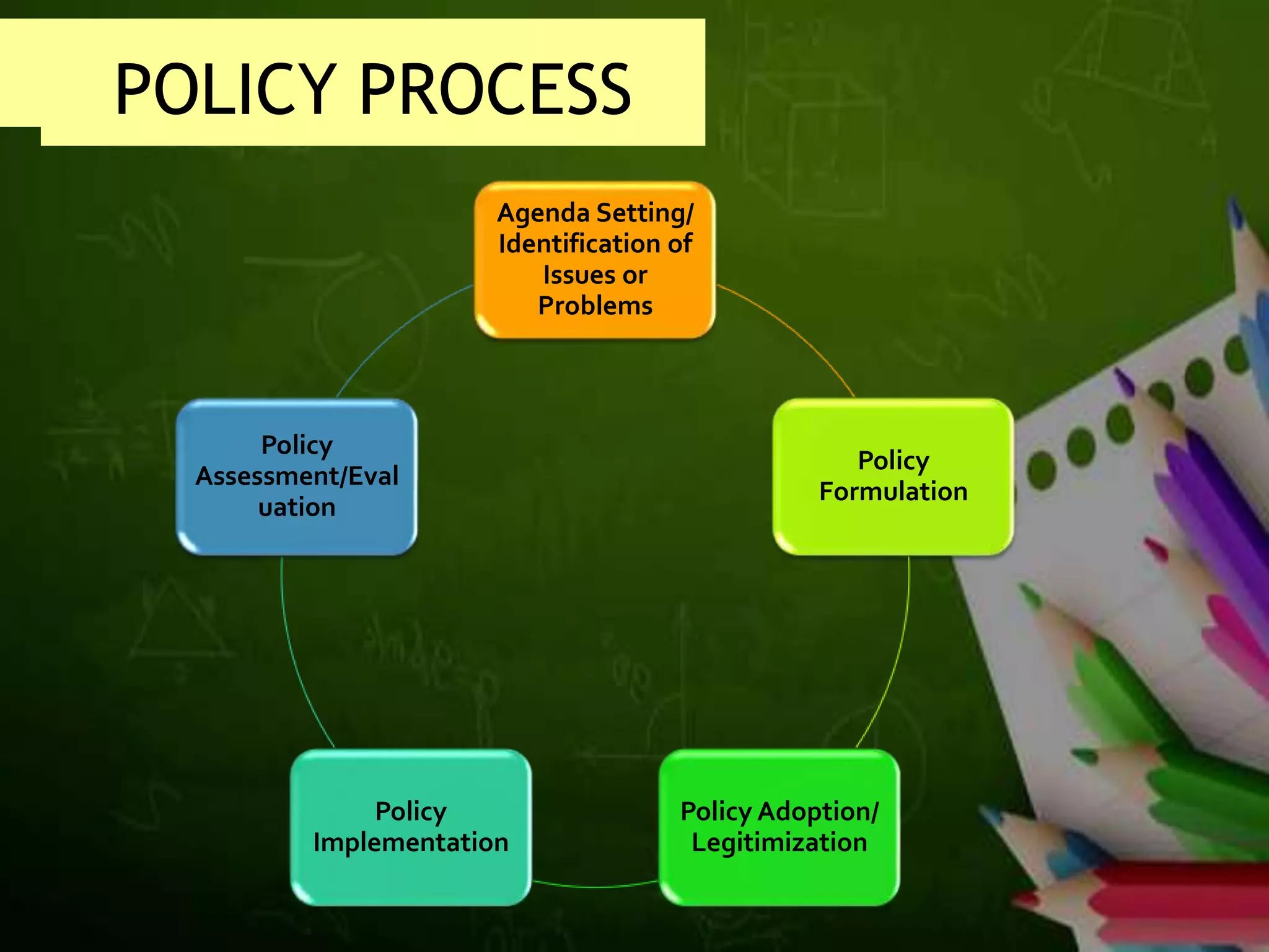 educational policy.pptx