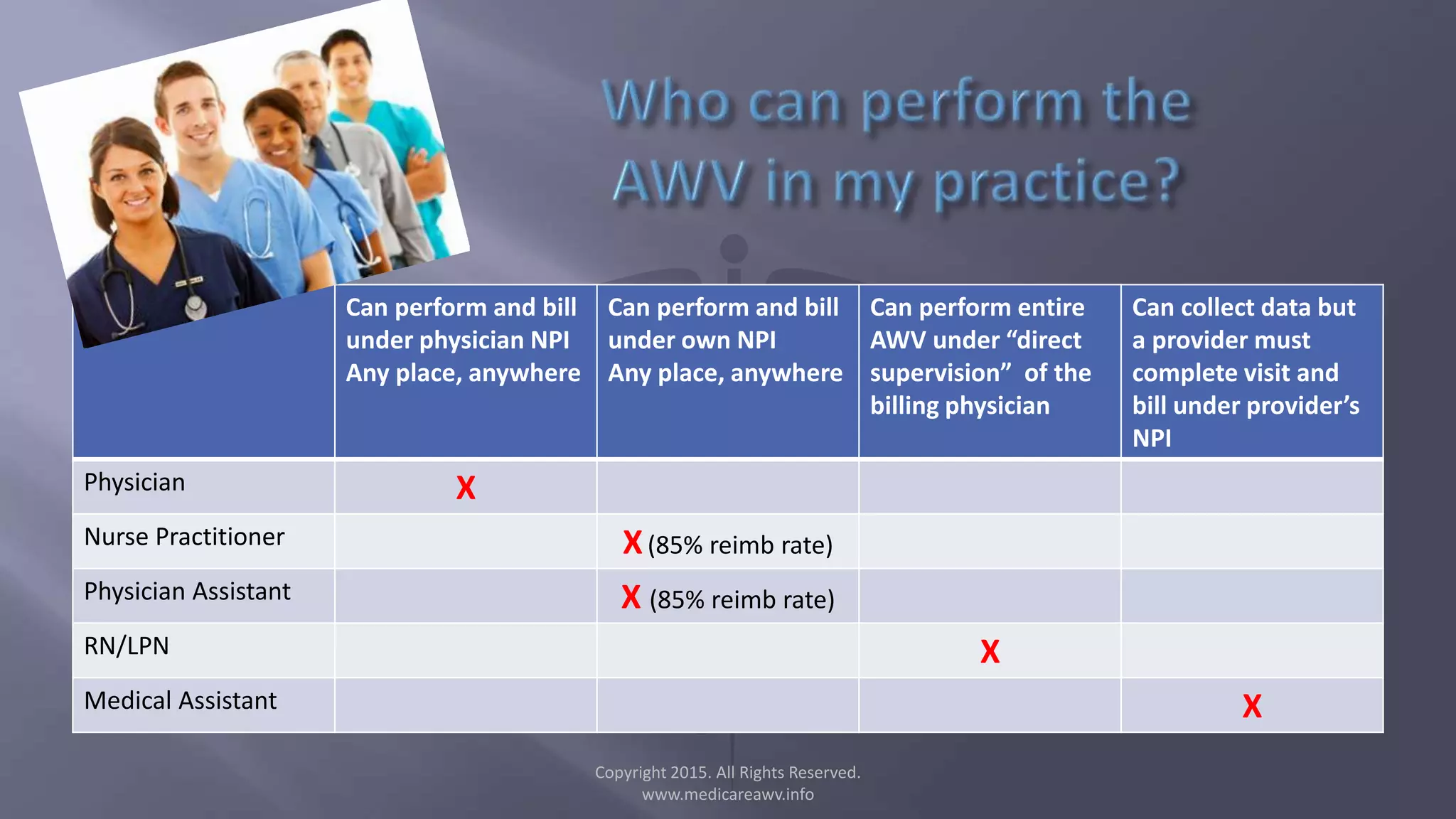 Medicare Annual Wellness Visit (AWV) | PPTX
