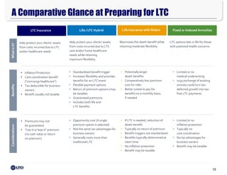 Planning for Long-Term Care - A consumer's guide | PPT