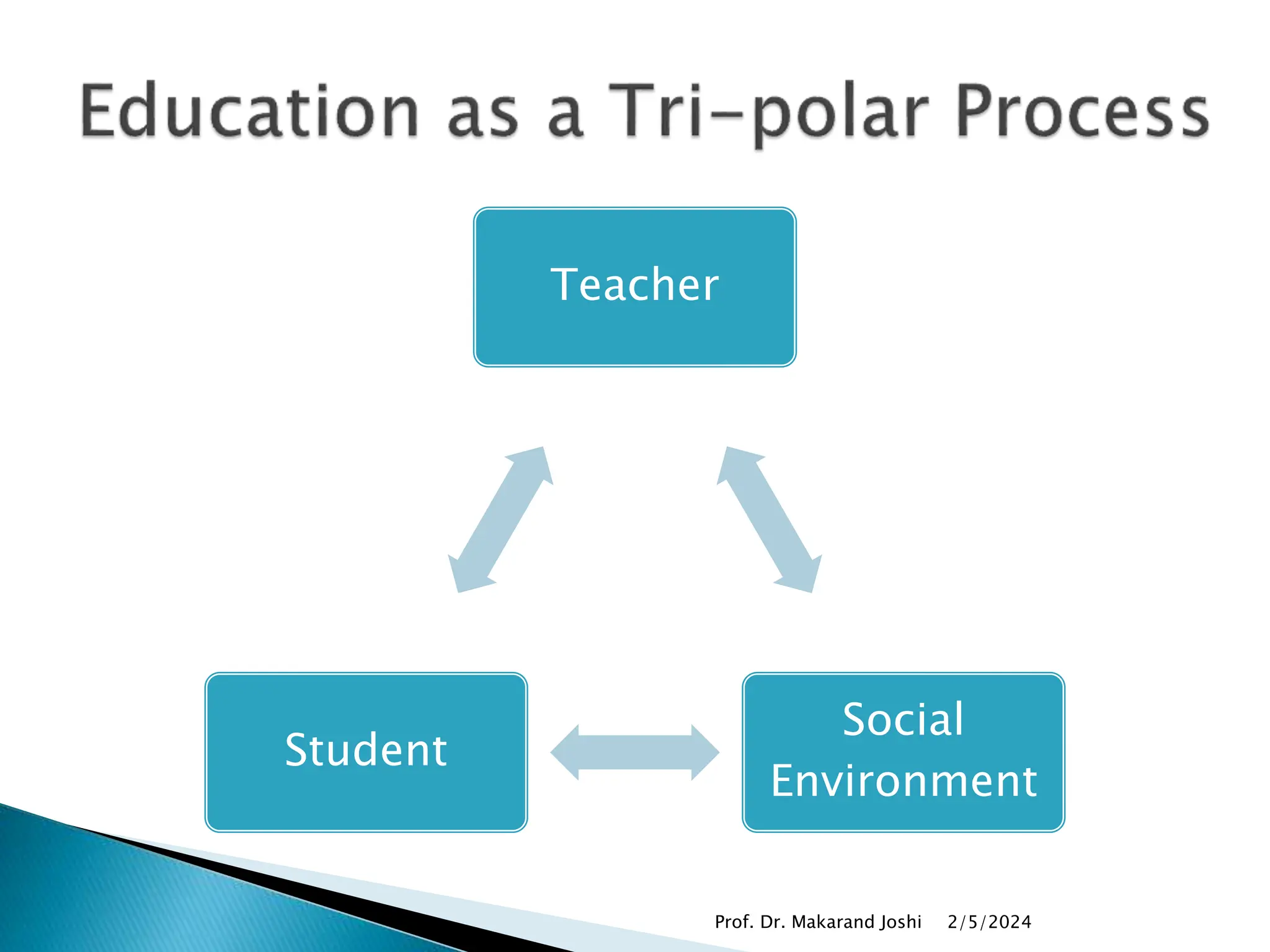 Educational Process, Bipolar & Triangular | PPTX