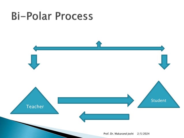 Educational Process, Bipolar & Triangular | PPTX
