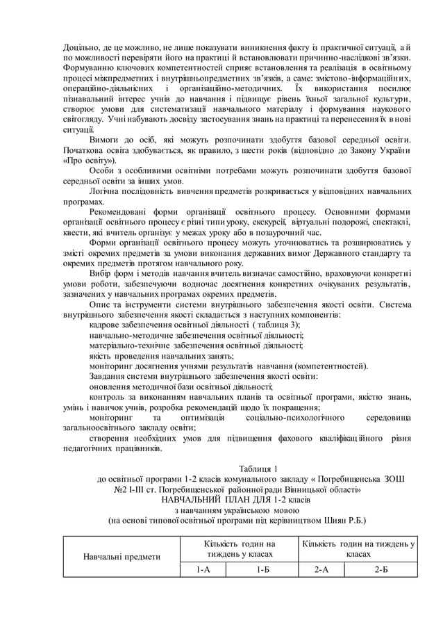 Educational programs 1 4 grades 2019-2020 | PDF