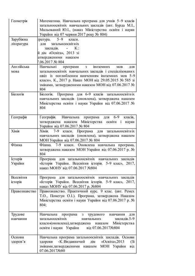 Educational programs 5 9 grades 2019-2020 | DOCX