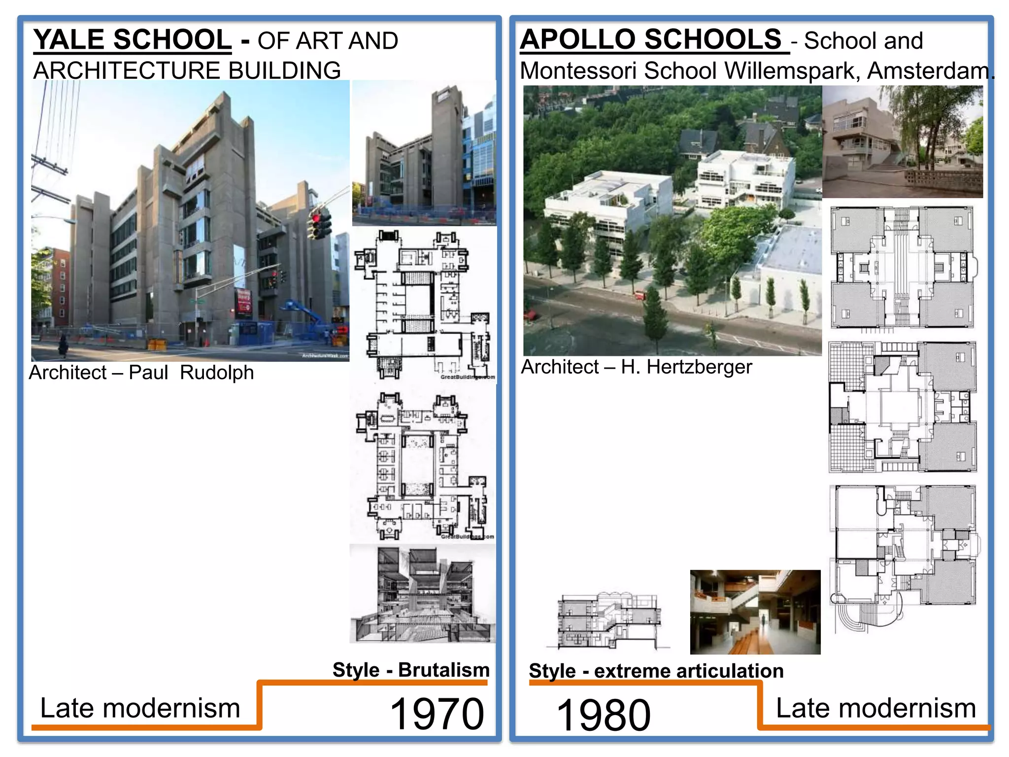 Brutalism - Late and post modernism | PPTX | Civil Engineering Industry ...