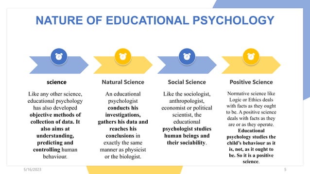 Educational Psychology.pptx | Educational Assessment | Education