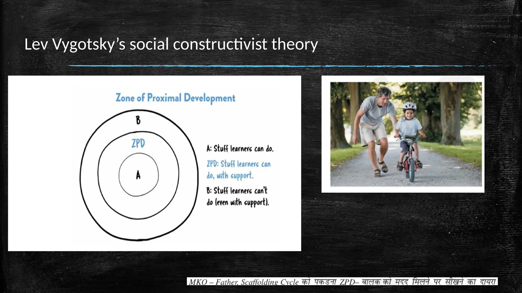 Educational Psychology- Vygotsky Sociocultural theory, Erick Erikson ...