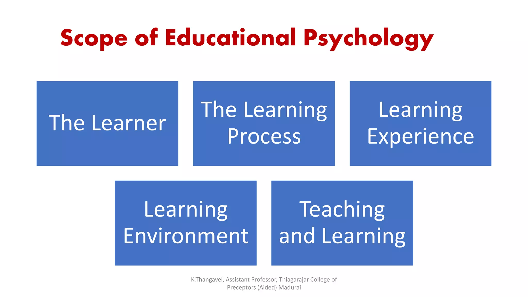 Educational psychology - Unit I Part II | PPT