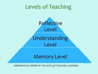 educational psychology concept session 1.pptx