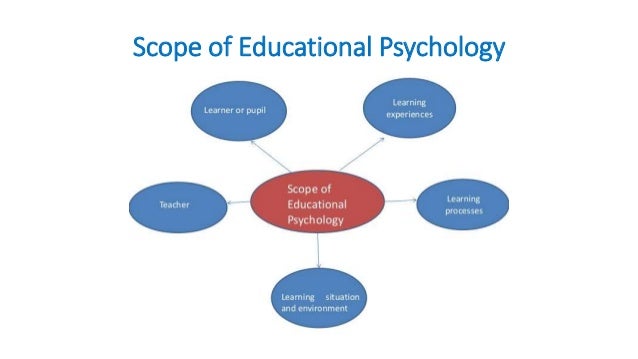 Educational psychology in easy words