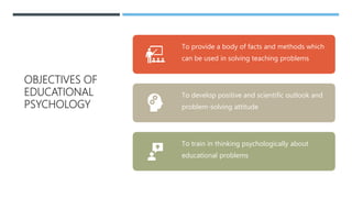 Nature and Scope Educational psychology | PPTX | Educational Assessment | Education