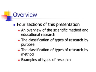 Educational Research.PPT