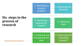 Educational research basic process 2023.pptx