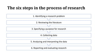 Educational research basic process 2023.pptx
