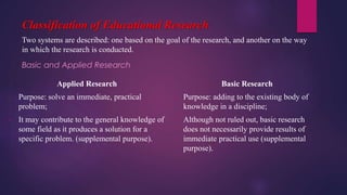 Nature and Classification of Educational Research (Part 1) | PPTX