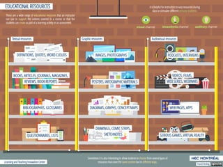Teaching and Learning Poster: Educational resources.pdf