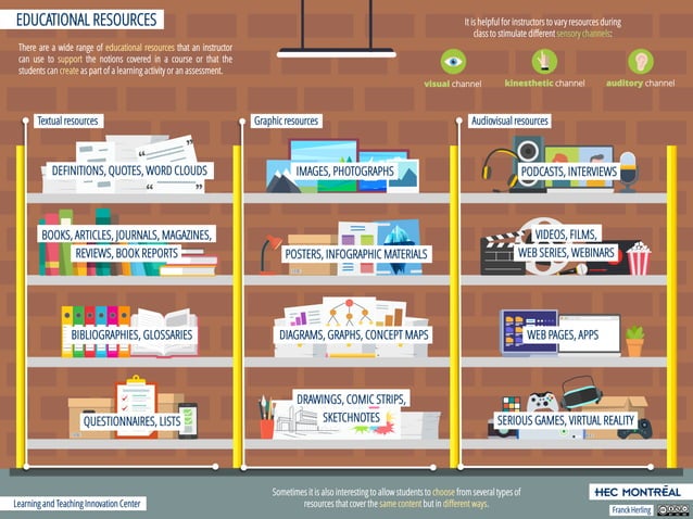 Teaching and Learning Poster: Educational resources.pdf