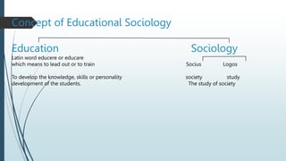 EDUCATIONAL SOCIOLOGY2023.pptx