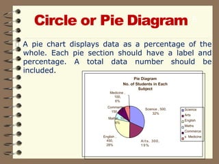 EDUCATIONAL STATISTICS_Unit_I.ppt