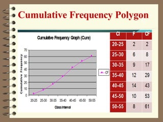 EDUCATIONAL STATISTICS_Unit_I.ppt
