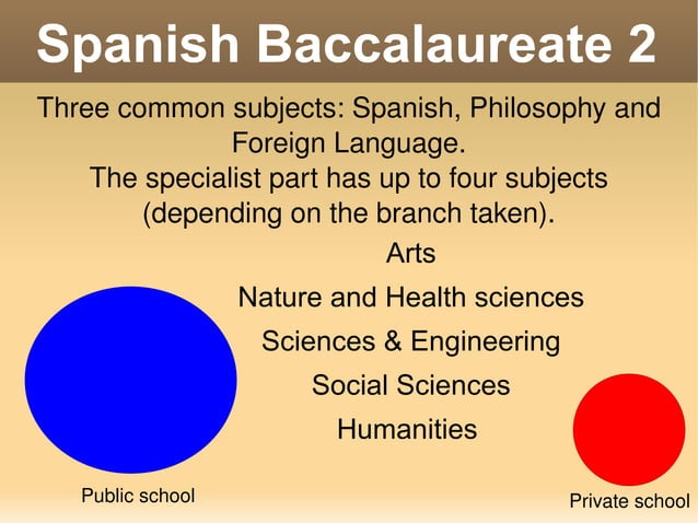 Spanish Educational System | PPT