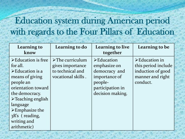Educational system during american period presentation | PPTX | Primary ...