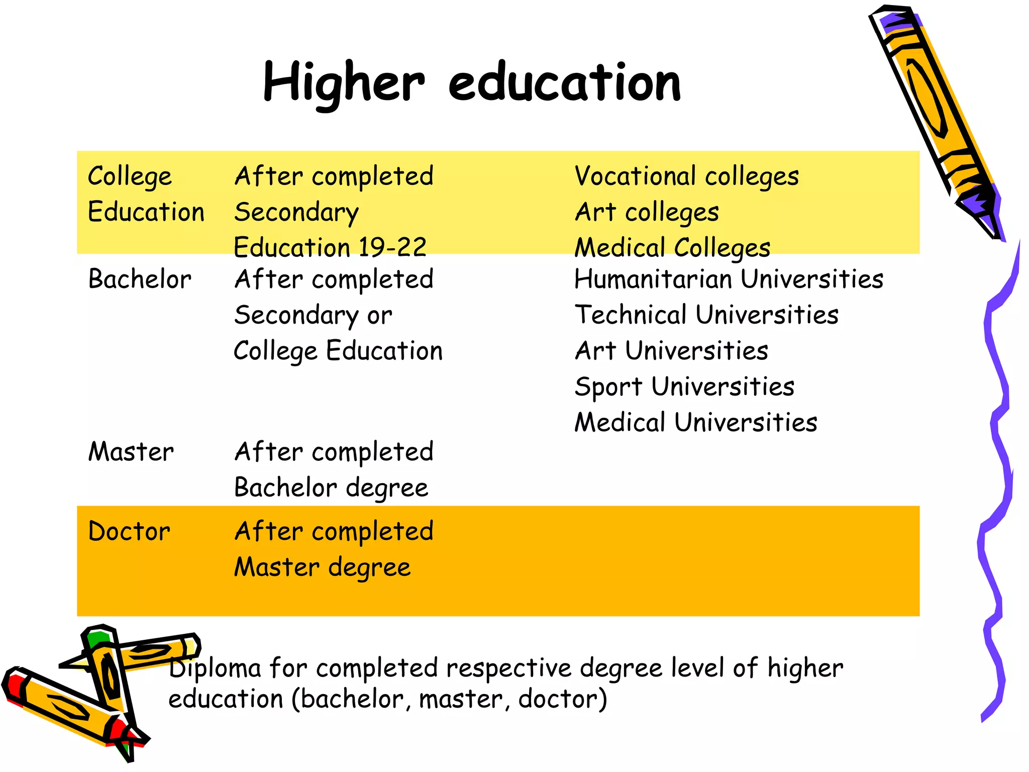 Educational system in Bulgaria | PPT